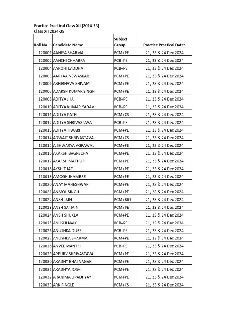 Batch Wise Details Practice Practicals XII | PDF