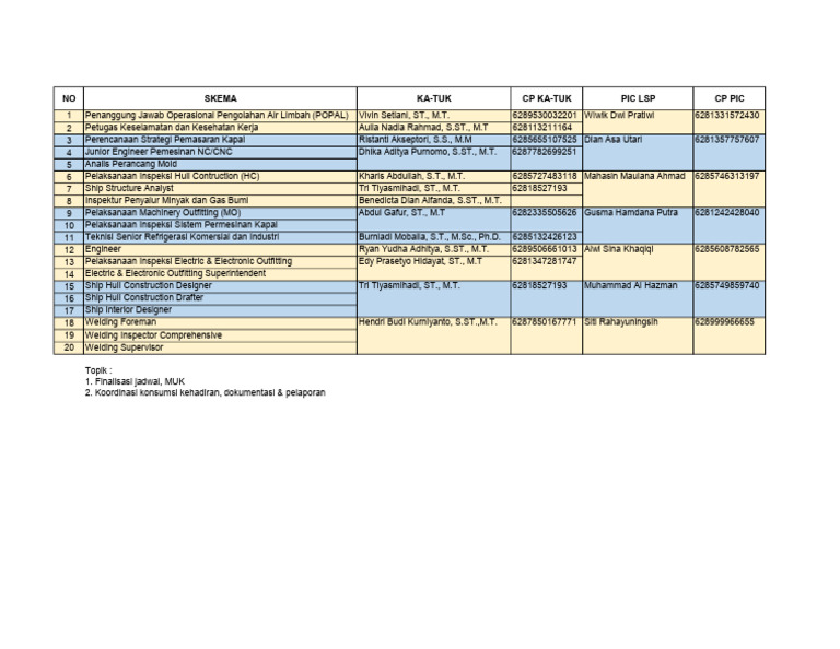 PIC TUK & PIC LSP Per Skema | PDF