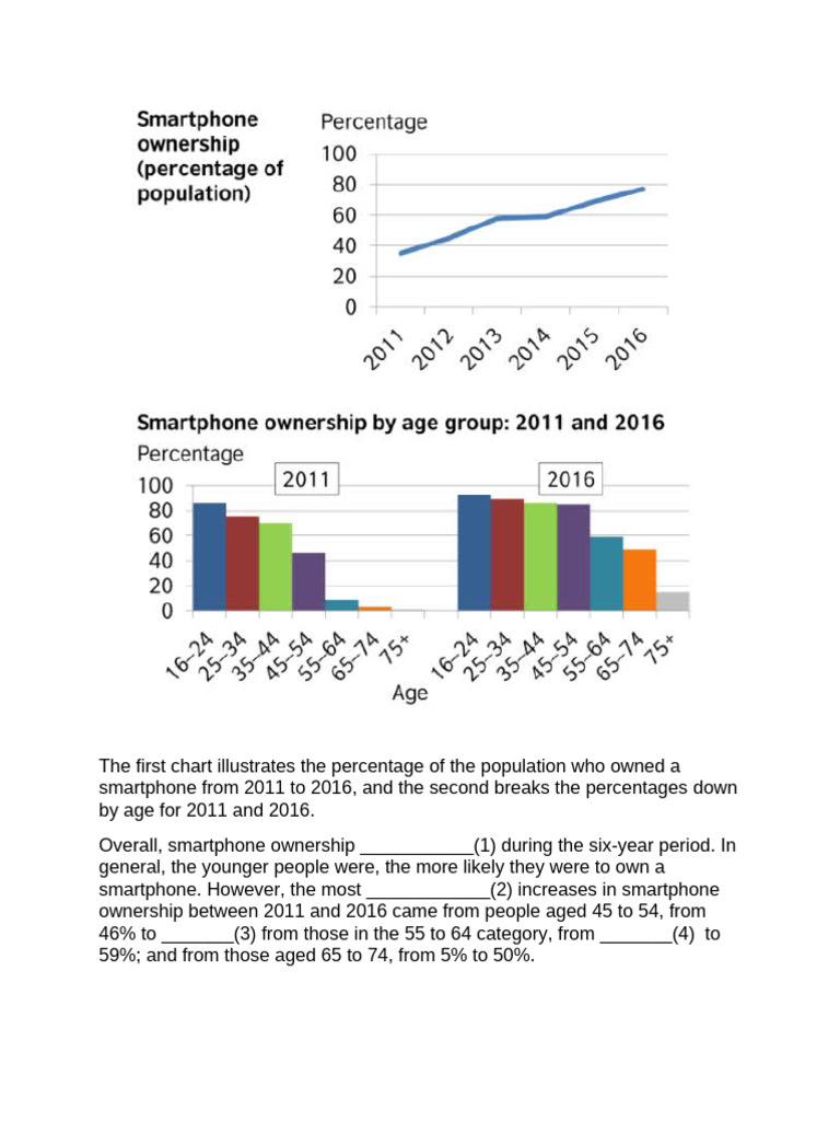 Completing Par (Describing Charts) | PDF