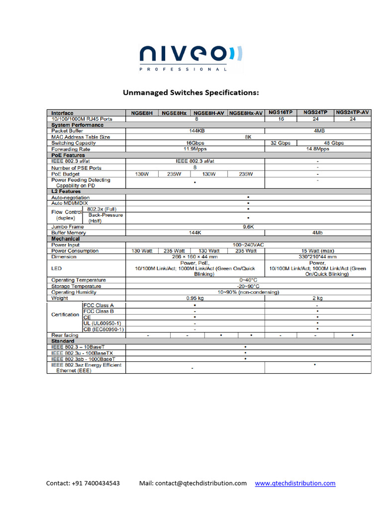 Niveo Unmanaged Switches Specifications | PDF