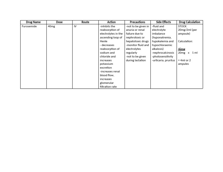 Sample Medication Study | PDF
