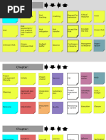 23 PMP Mindset Principles | PDF | Agile Software Development | Scrum ...