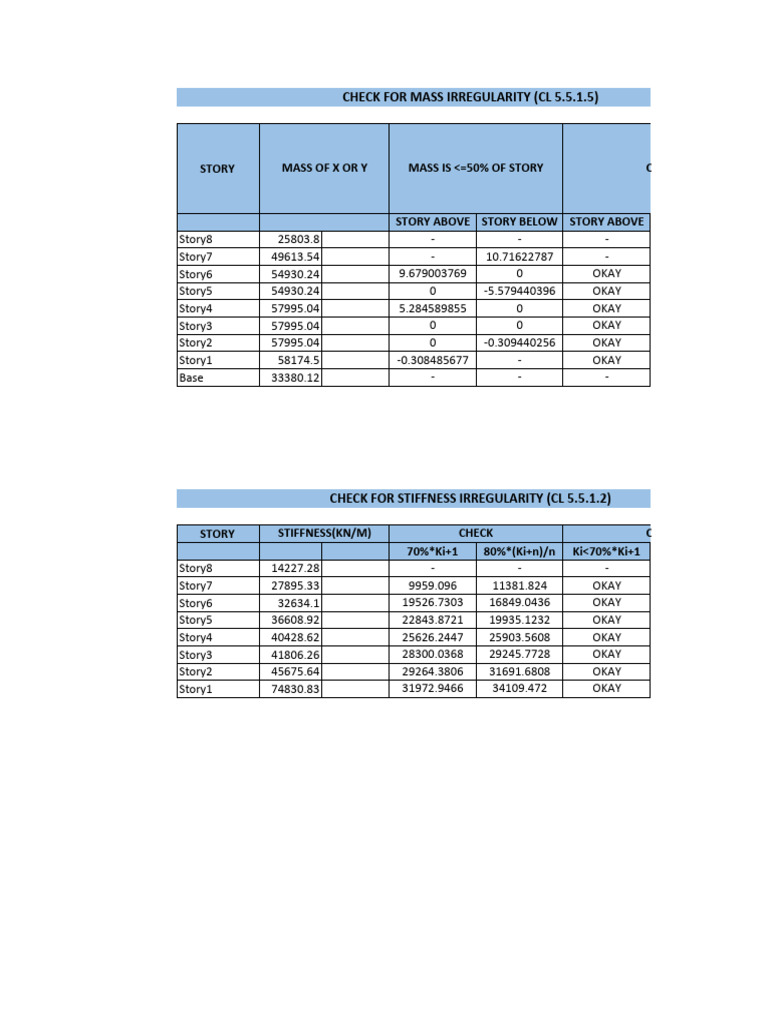 STRUCTURE irregularity | PDF