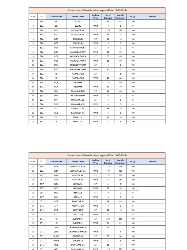 SCR Generation of Bar Code Report | PDF | Encodings | Input/Output