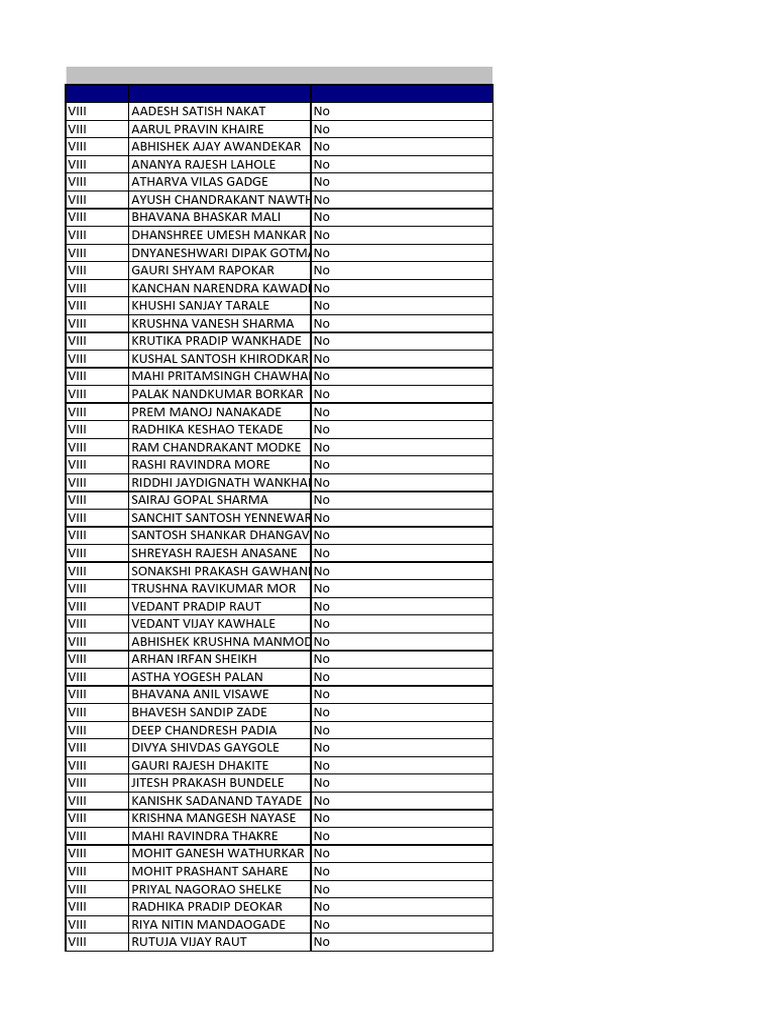 STD - VIII Form Not Submitted | PDF
