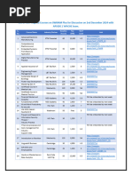 Ryan International Fee Structure | PDF