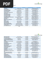 Competent Person Contact List | PDF | Malaysia