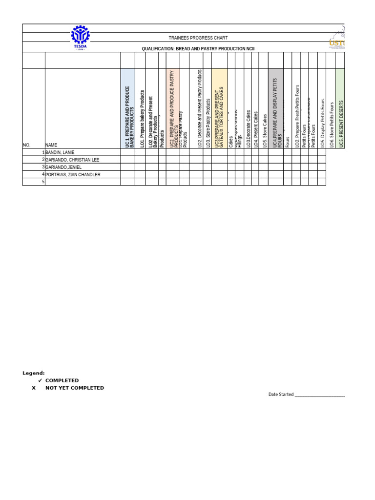 JEMARIE BPP Progress and Achievement Chart | PDF | Cakes | European Cuisine