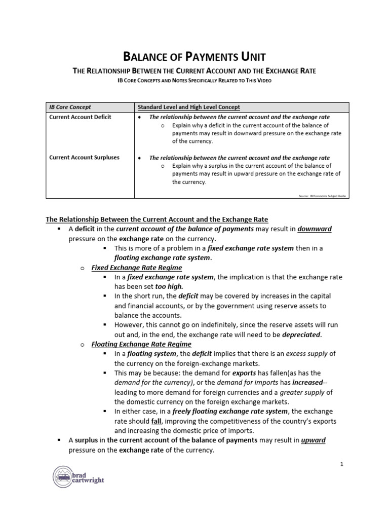 Video+Notes++Balance+6+Relationship+Btw+Current+Account+and+Exchange ...