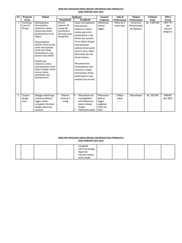 Rencana Proker Bidang Iftek 24-25 | PDF