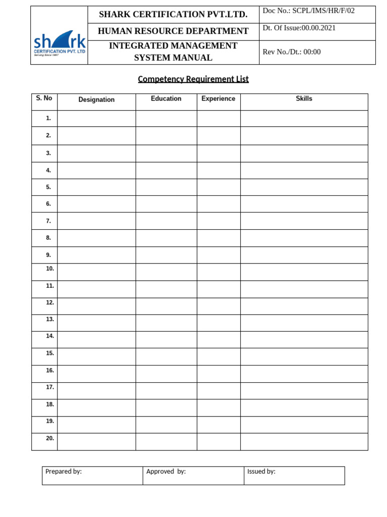 HRA 02 Competency Requirement | PDF