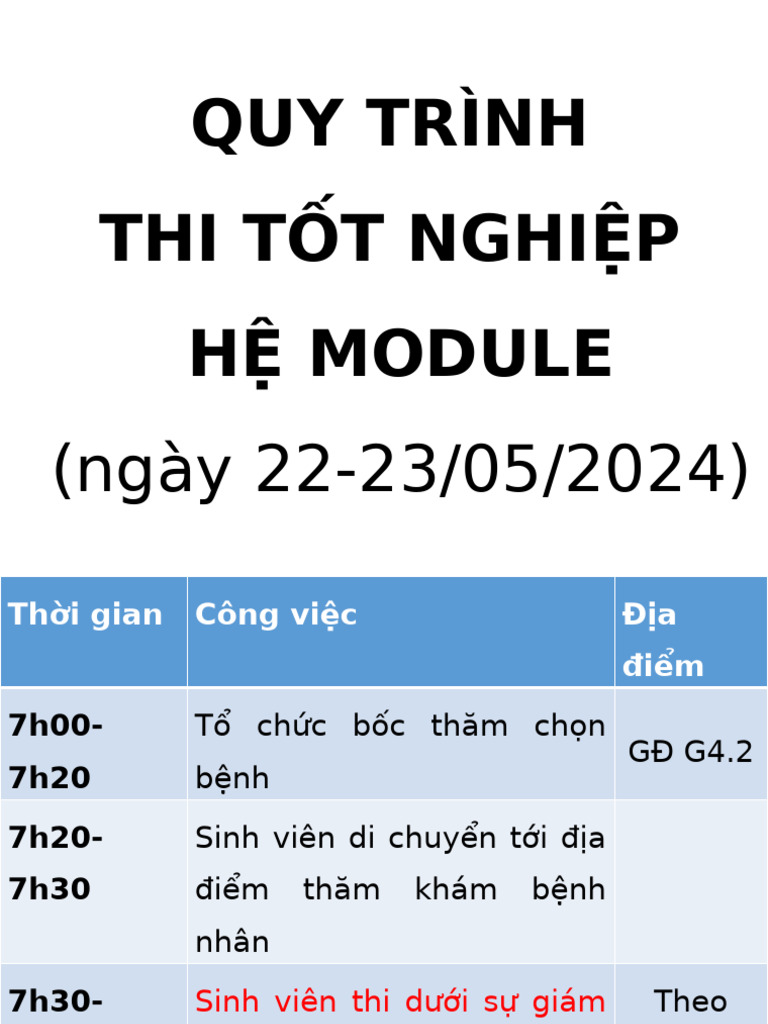 Quy Trình Thi Nhi | PDF