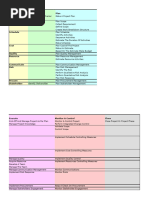 23 PMP Mindset Principles | PDF | Agile Software Development | Scrum ...