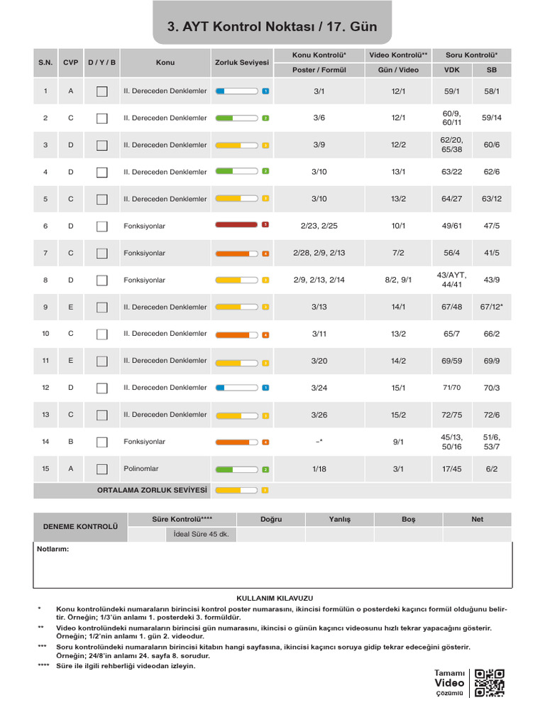 AYT Kontrol Analiz Tablosu | PDF