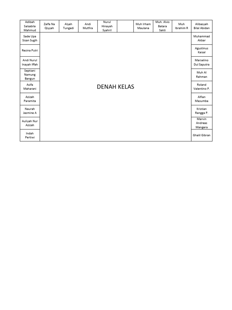 DENAH KELAS | PDF