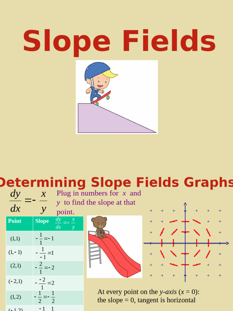 slope_fields | PDF | Slope | Tangent