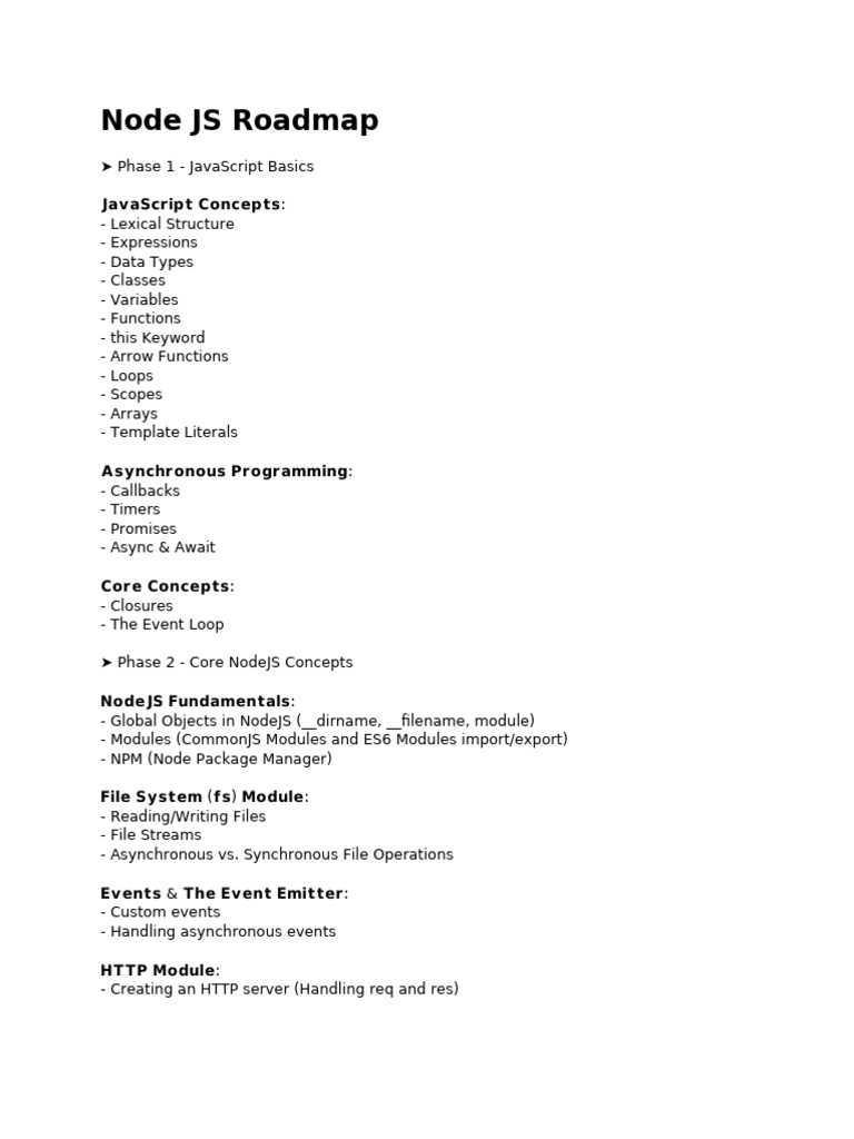 Node JS Roadmap | PDF