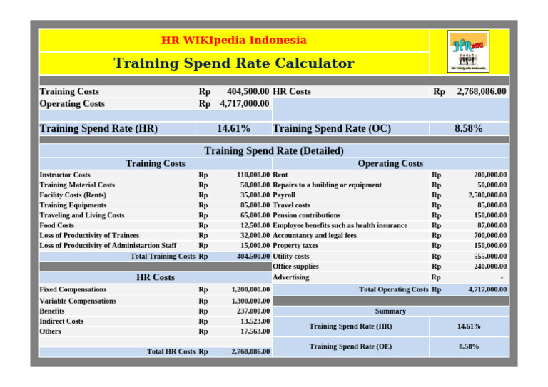 Indonesia HR Training Cost Breakdown | PDF | Cost Of Living | Payroll