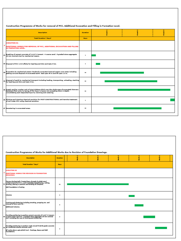 Copy of Variation 01 & 02 Programme of Works | PDF | Concrete | Structural Engineering