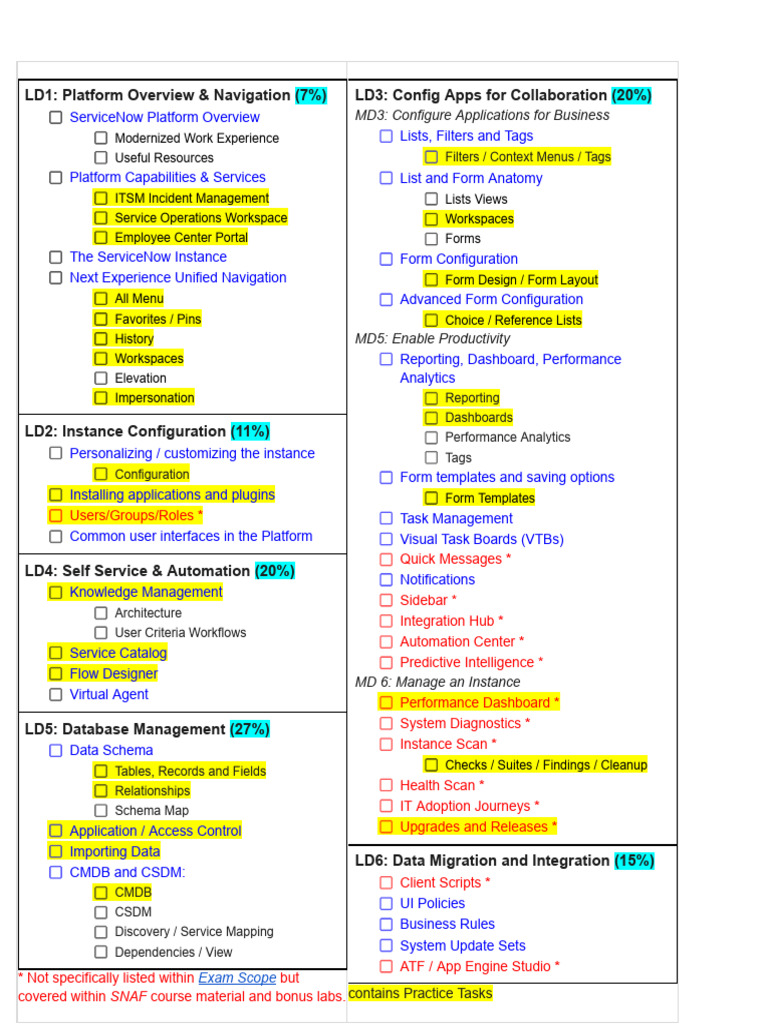 ServiceNow CSA - Study Items Checklist (Answers) | PDF | Menu ...