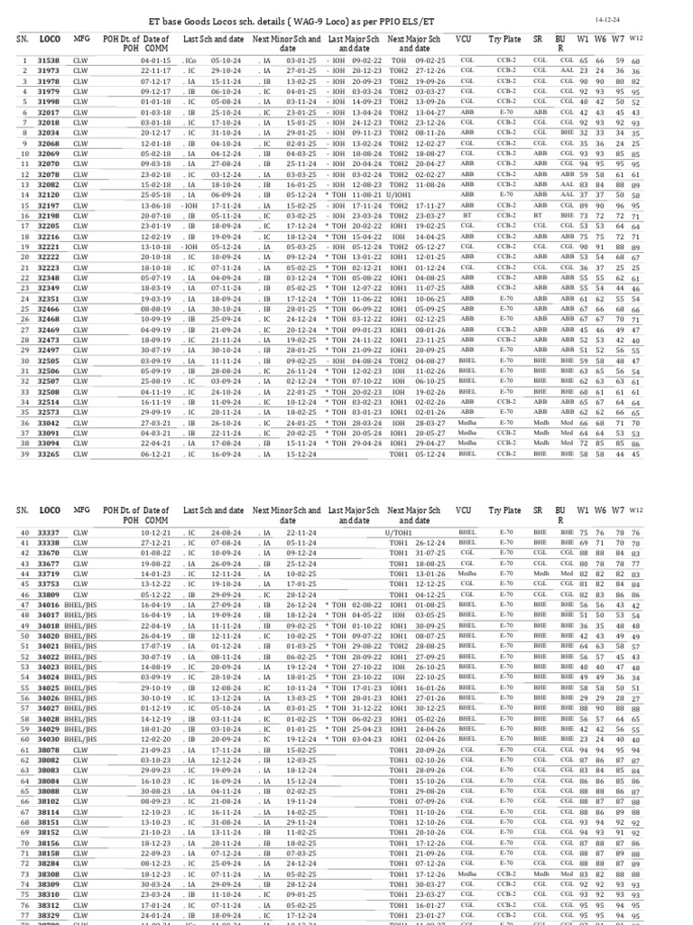WAG-9 loco details-2 | PDF