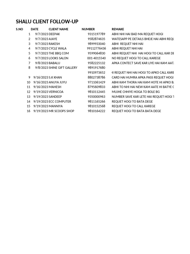 SHALU FOLLOW-UP | PDF