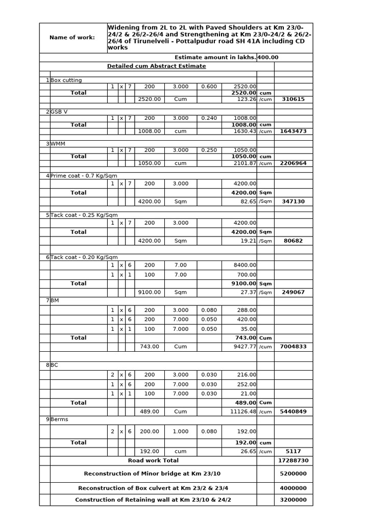 Rough Cost Estimate 1 | PDF