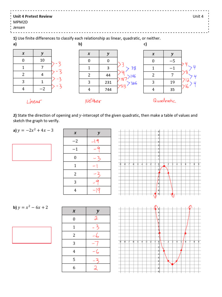 Jensen: Unit 4 Pretest Review | PDF | Mathematics | Mathematical Relations