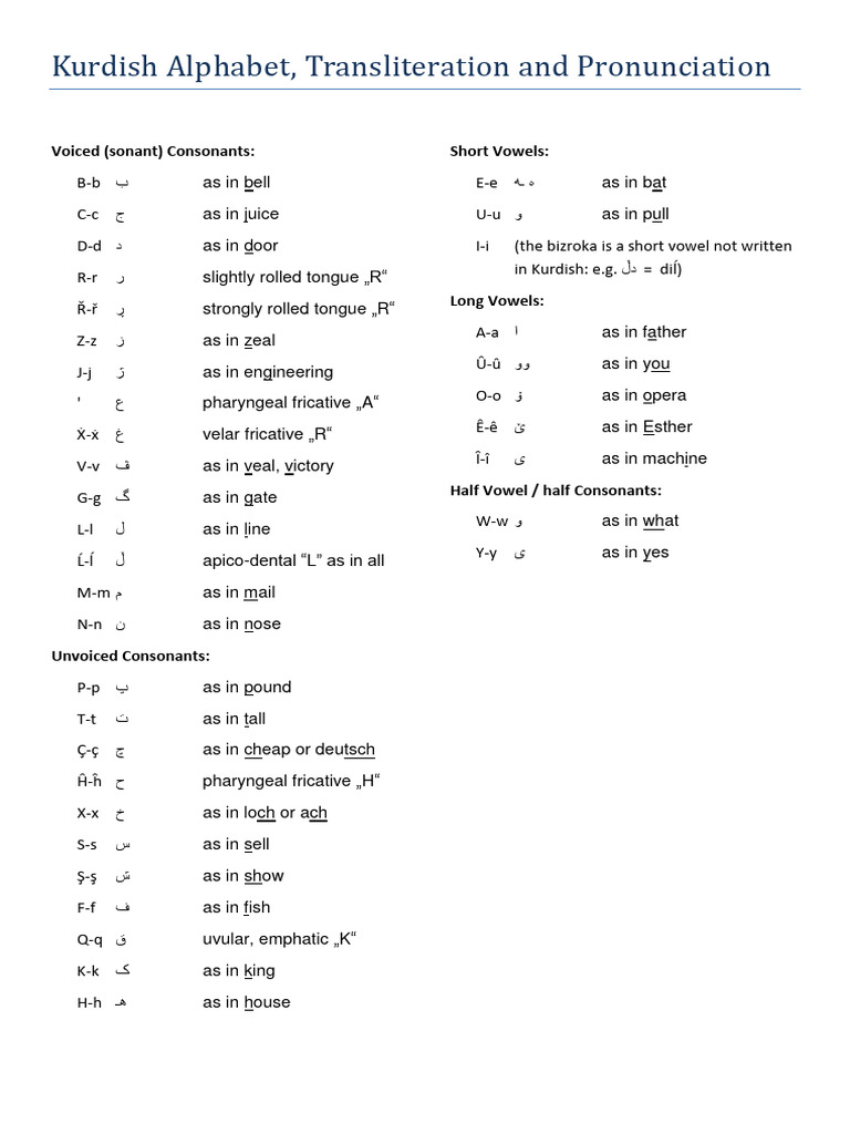 Kurdish Alphabet Sorani | PDF