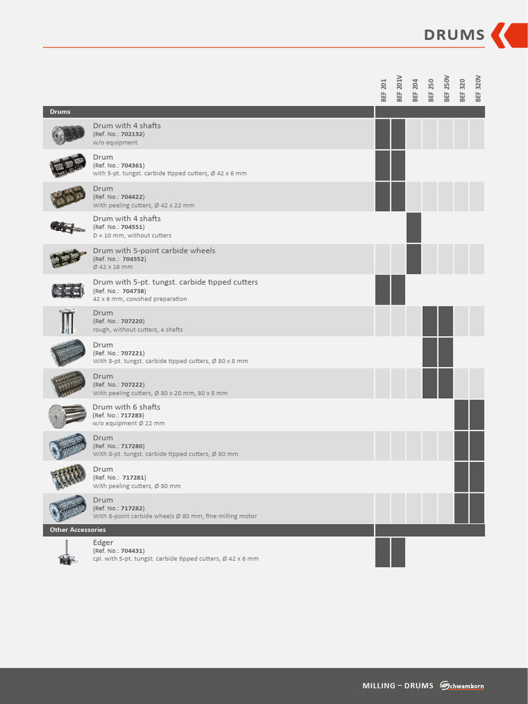 Schwamborn Katalog en Bef Drums | PDF