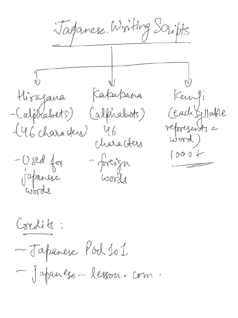 Hiragana - Mr. Watashi Notes | PDF