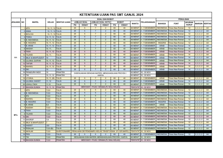 Bentuk Ujian PAS Ganjil 2024 - 2025 - Sheet2 | PDF