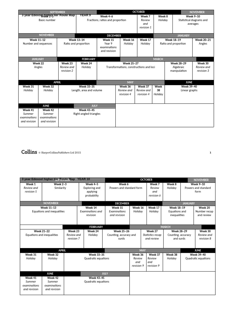 Collins Edexcel Maths Higher Scheme of Work - 3 Year | PDF ...