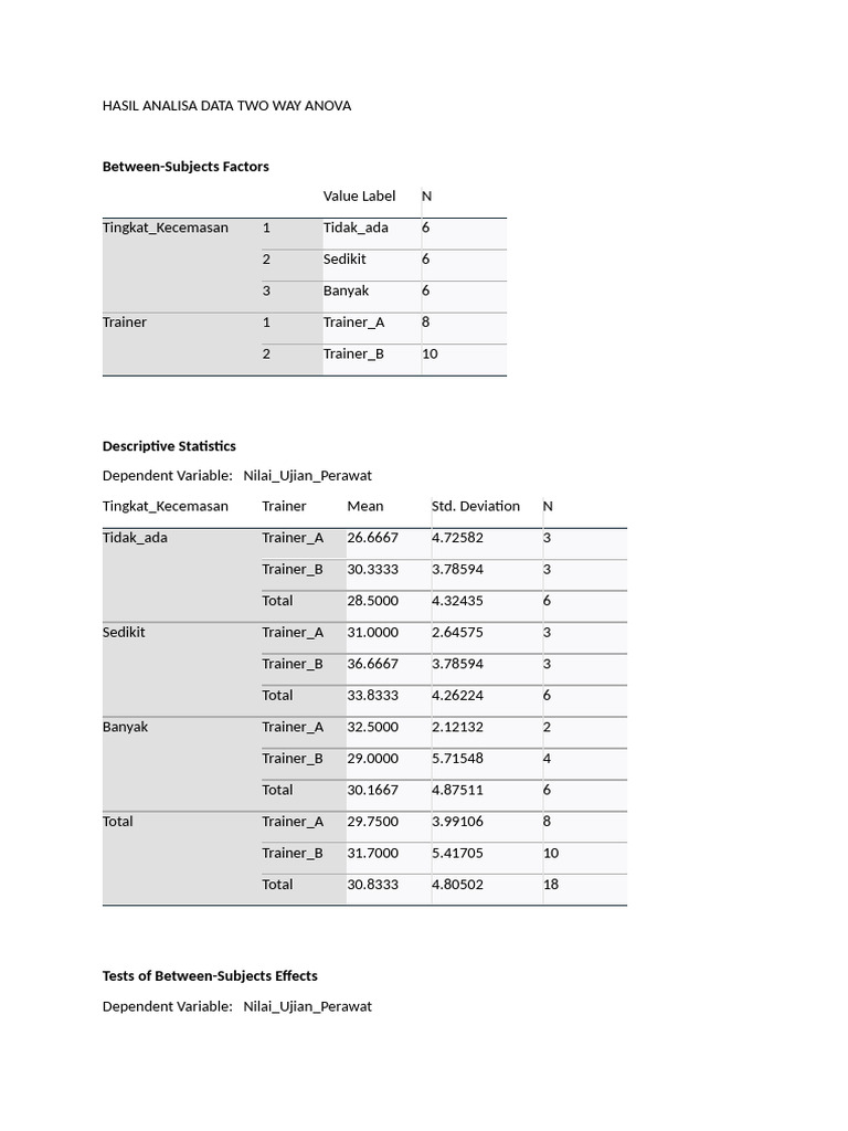 Hasil Data Two Way Dan One Way | PDF | Analysis Of Variance | Mathematical And Quantitative ...