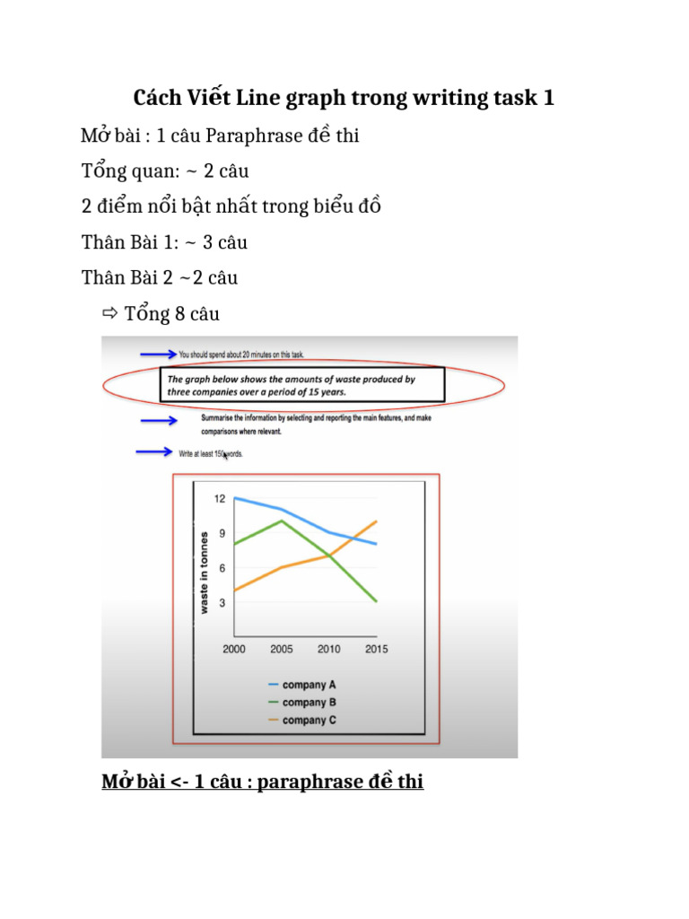 Cách Viết Line graph trong writing task 1 | PDF