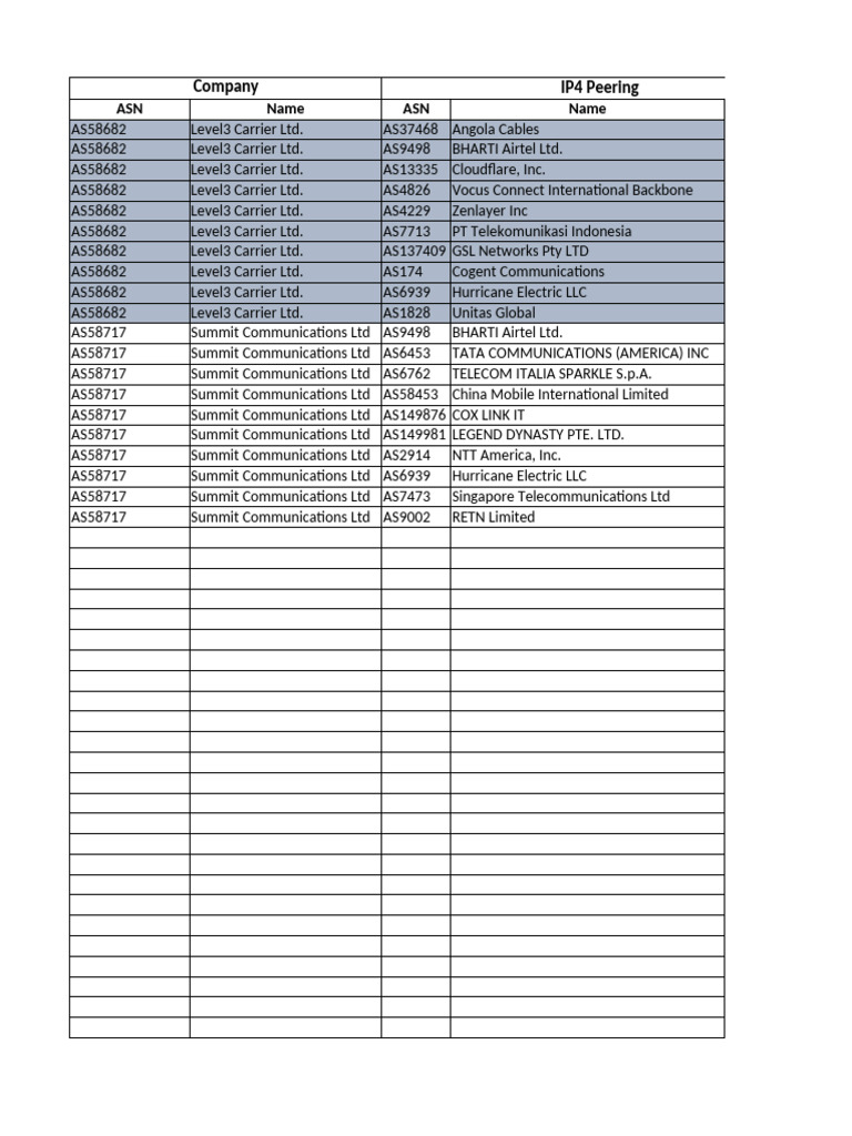 ASN Data | PDF | Telecommunications | Service Industries