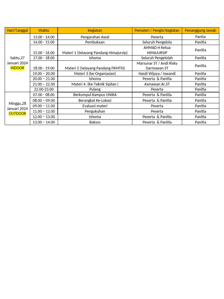 Skejul Pengkaderan | PDF