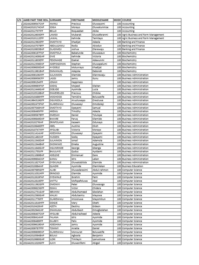 Proposed Weekday List 2 | PDF