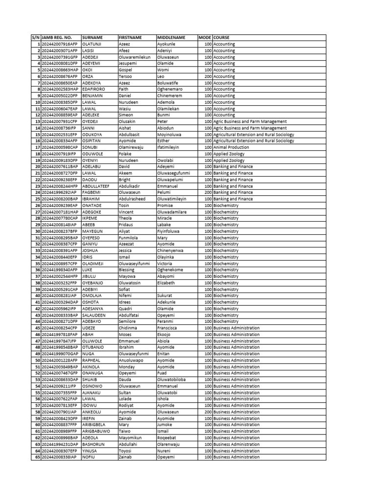 Student List by Course and Level | PDF