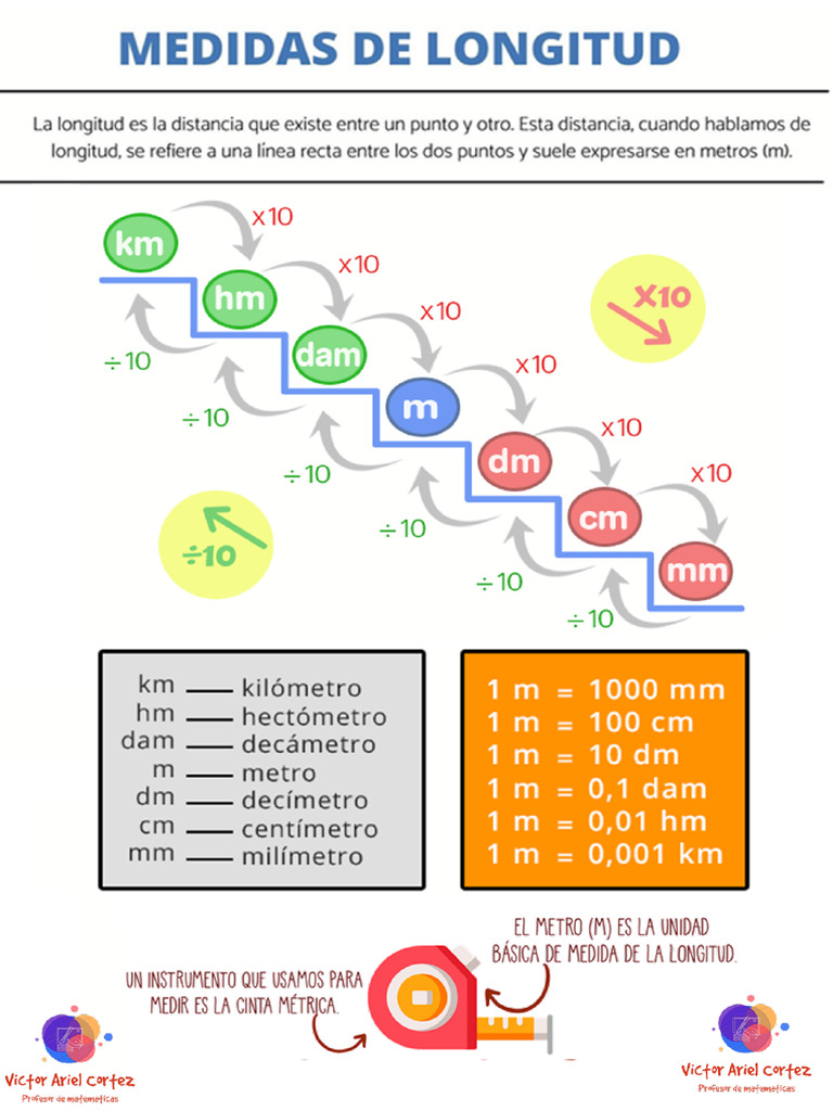 Conversion de Medidas de Longitud | PDF