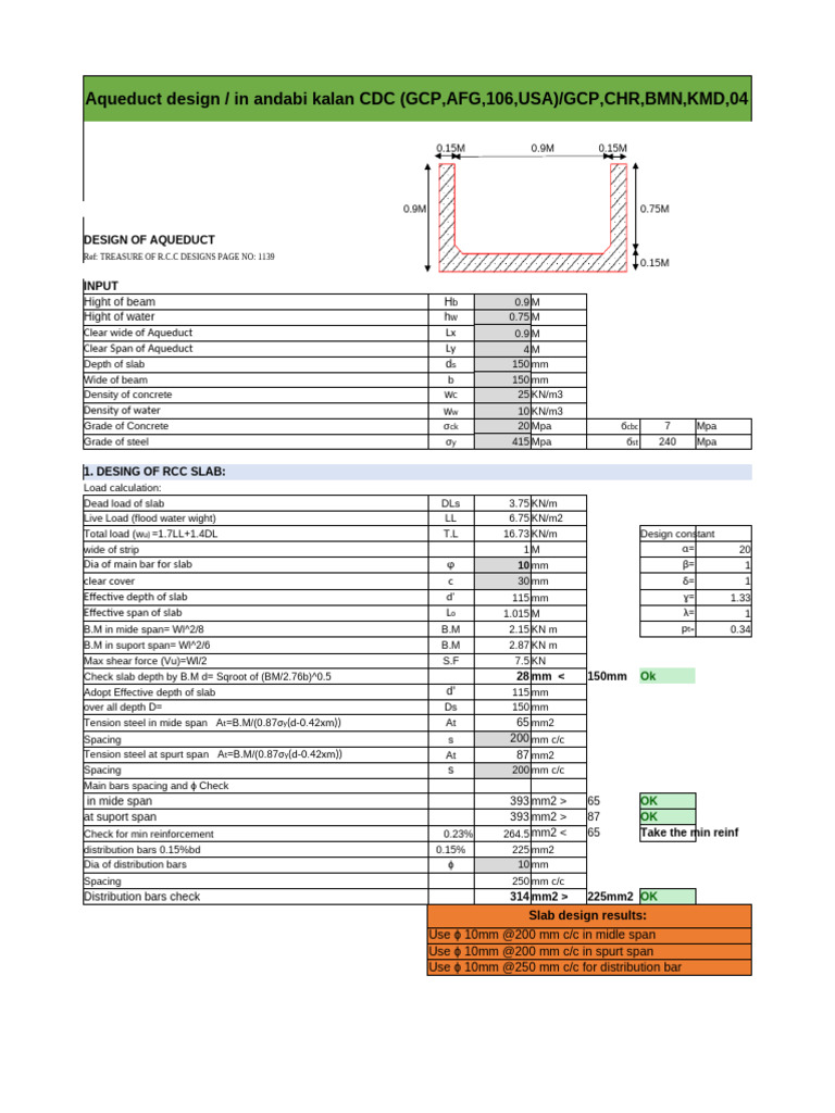 Aqueduct Design U Beam1 | PDF | Civil Engineering | Building Engineering