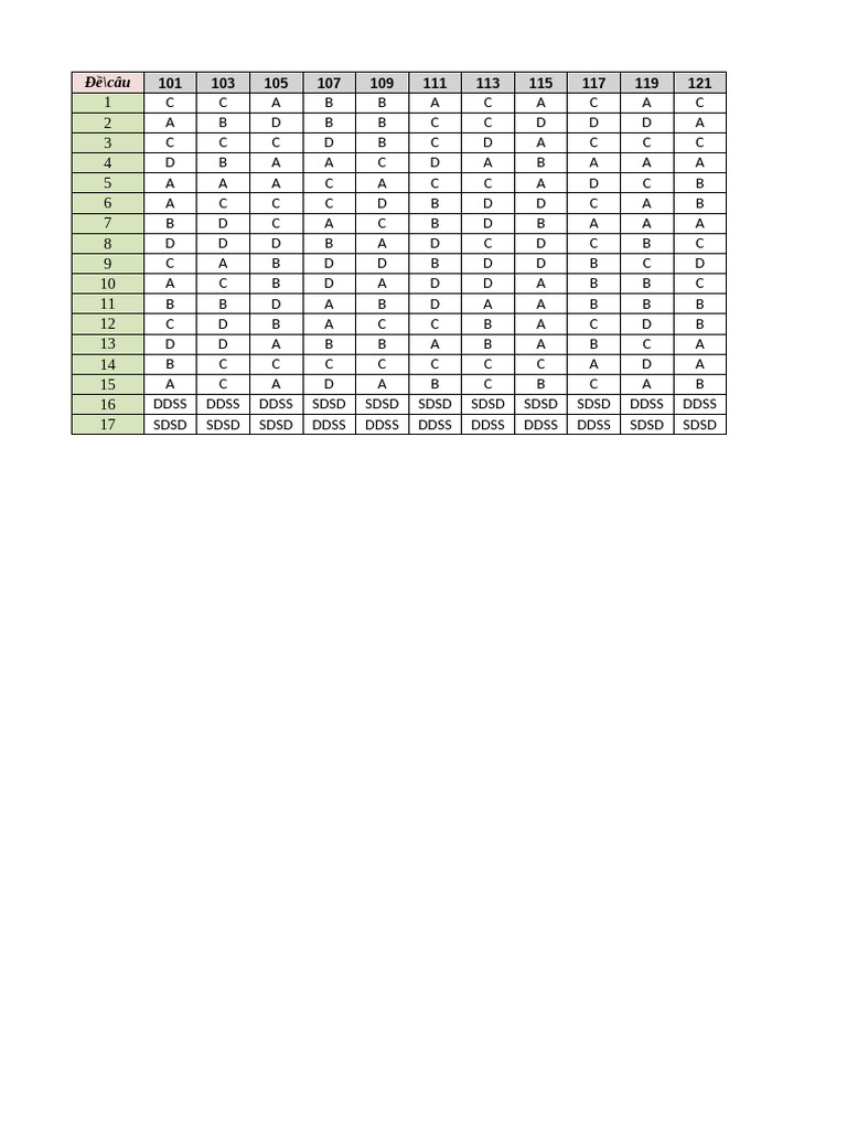 Dap An Vatli 11 | PDF