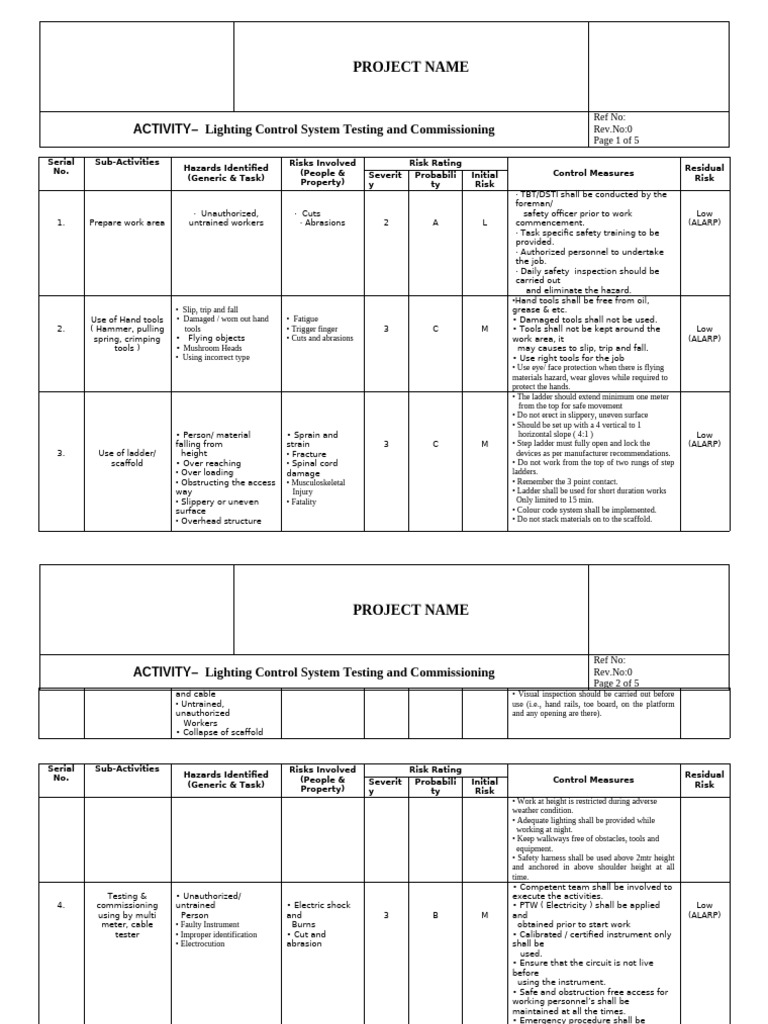 Risk Assessment For Lighting Control System Testing and Commissioning ...