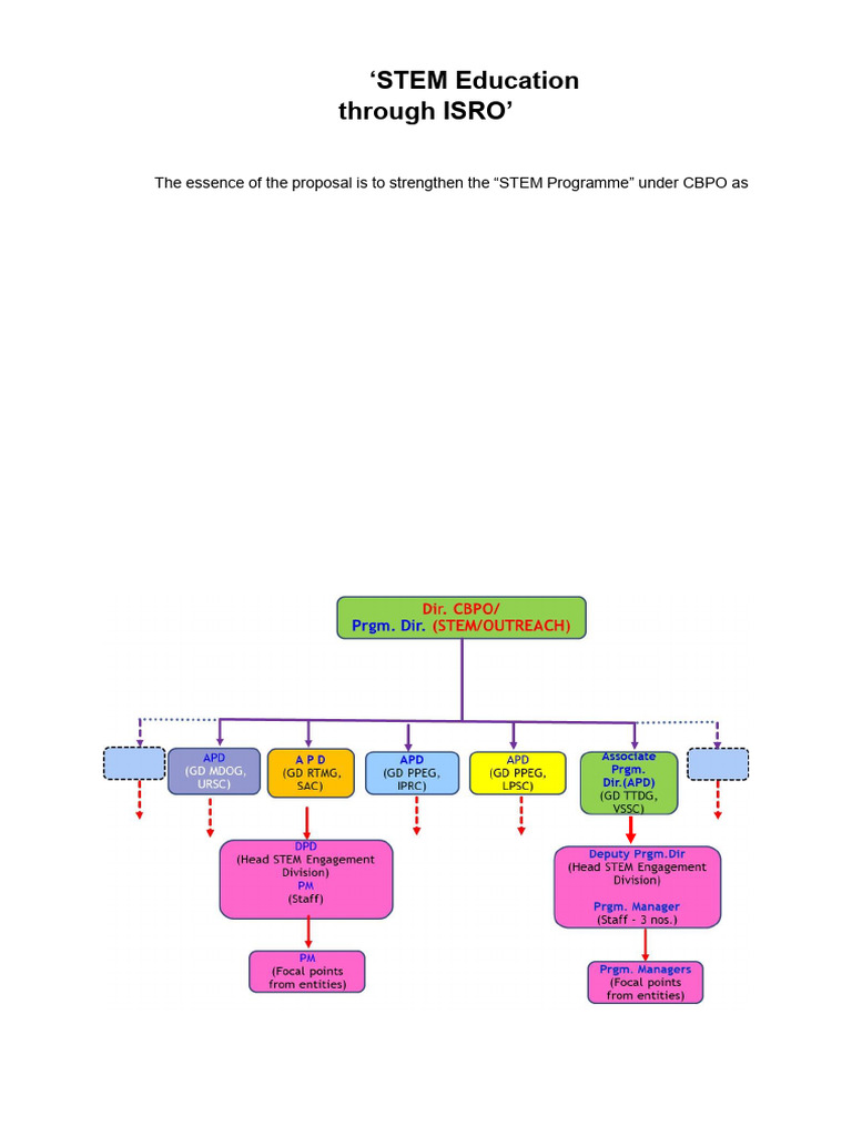 2.Proposal to revamp ‘STEM Education by ISRO | PDF | Rocket | Fluid ...