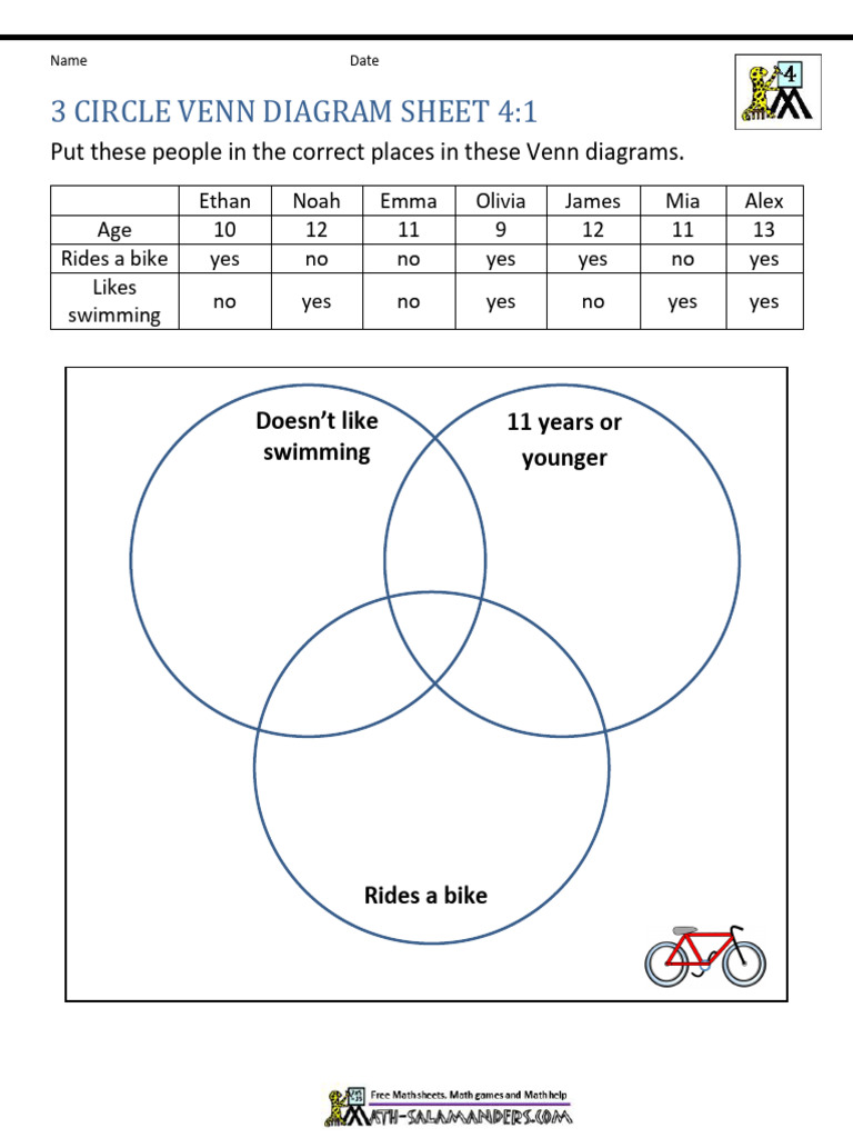 Venn Diagram Activity for Kids | PDF