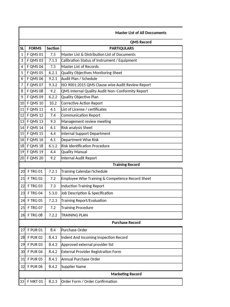 Comprehensive QMS Document List | PDF | Quality Management System ...