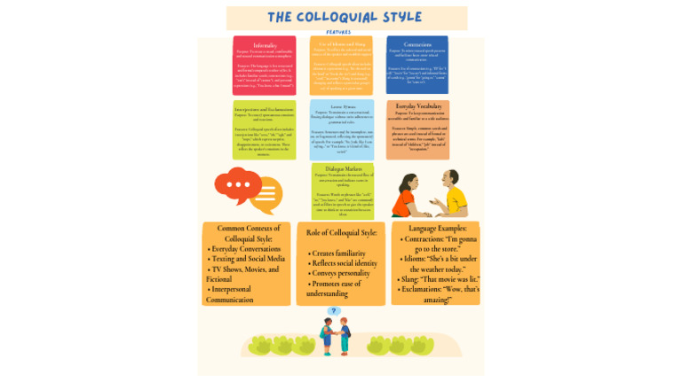 Colloquial Style Bahodirova Diyora | PDF | Linguistics | Sociolinguistics