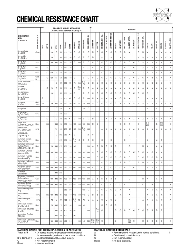Hytek Resin Chart | PDF | Chemical Compounds | Chemical Substances