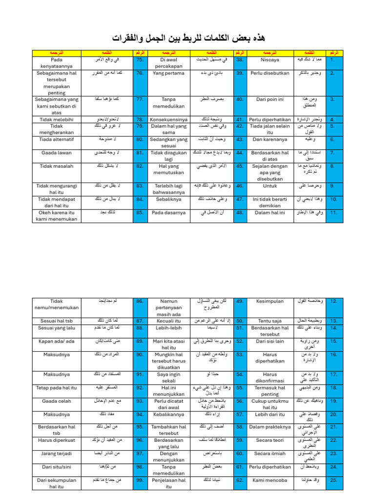 Tabel Arab | PDF