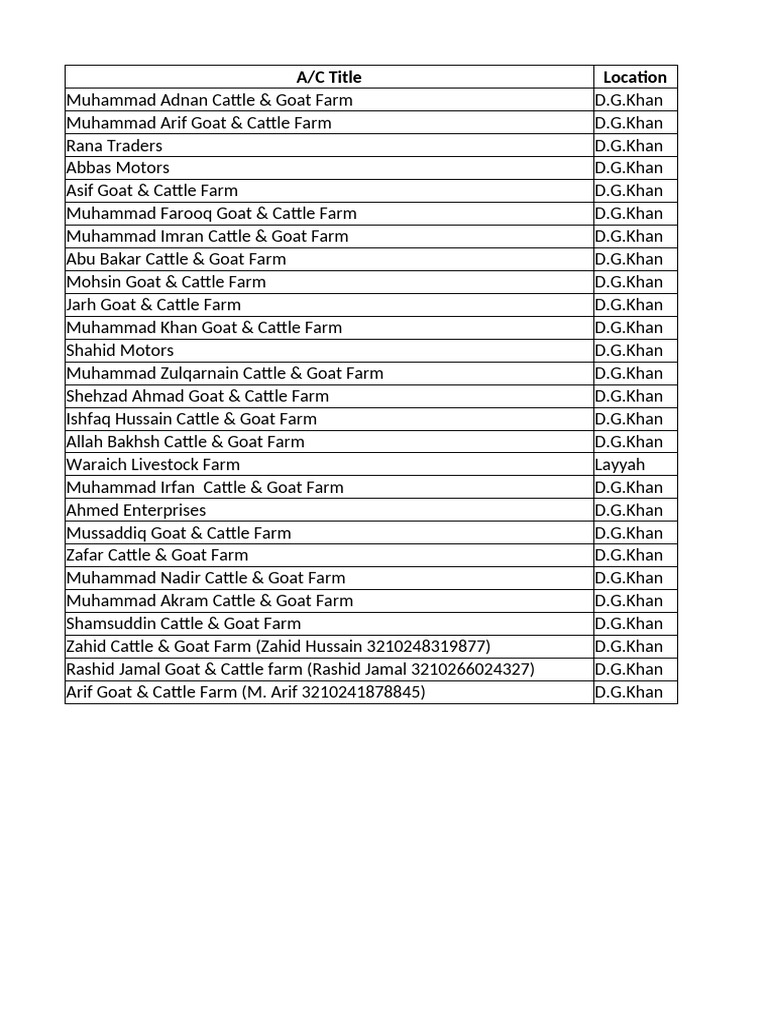 NPGP Vendors Account Titles | PDF